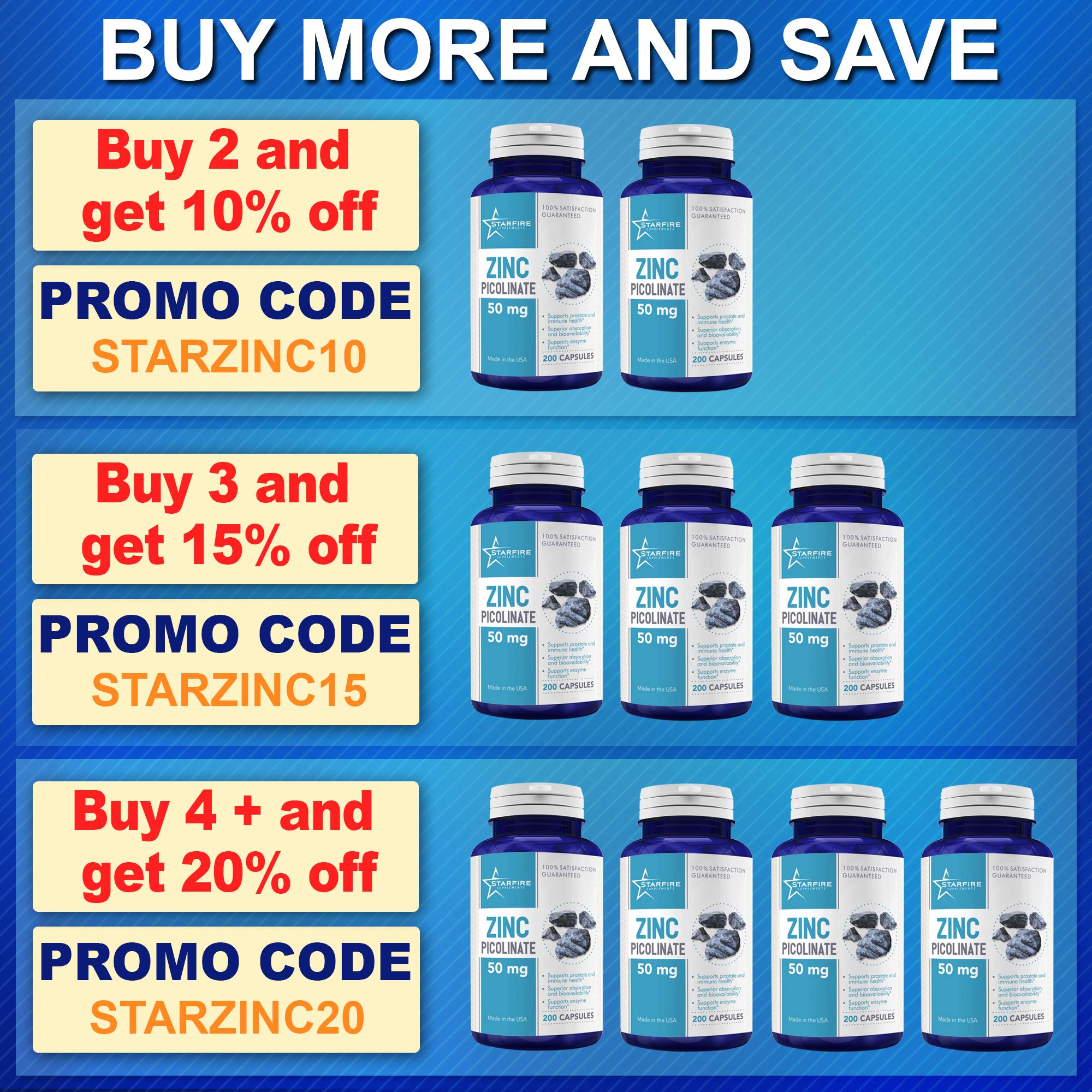 Zinc capsules for overall health