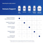 Zinc capsules for overall vitality