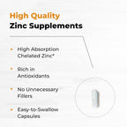 Zinc capsules for skin health