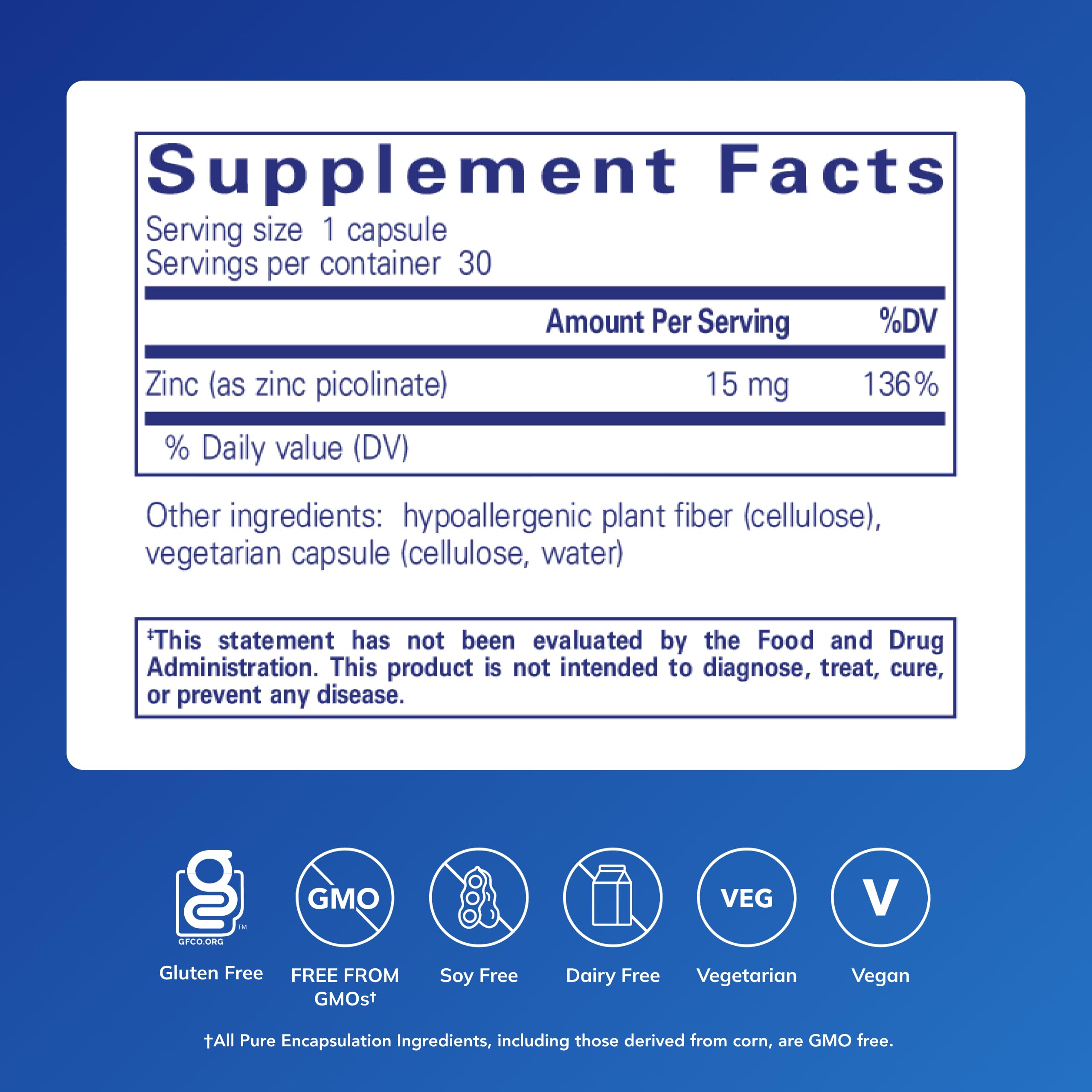 Zinc capsules for wound healing