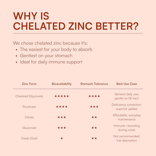 Zinc chelate for digestive health