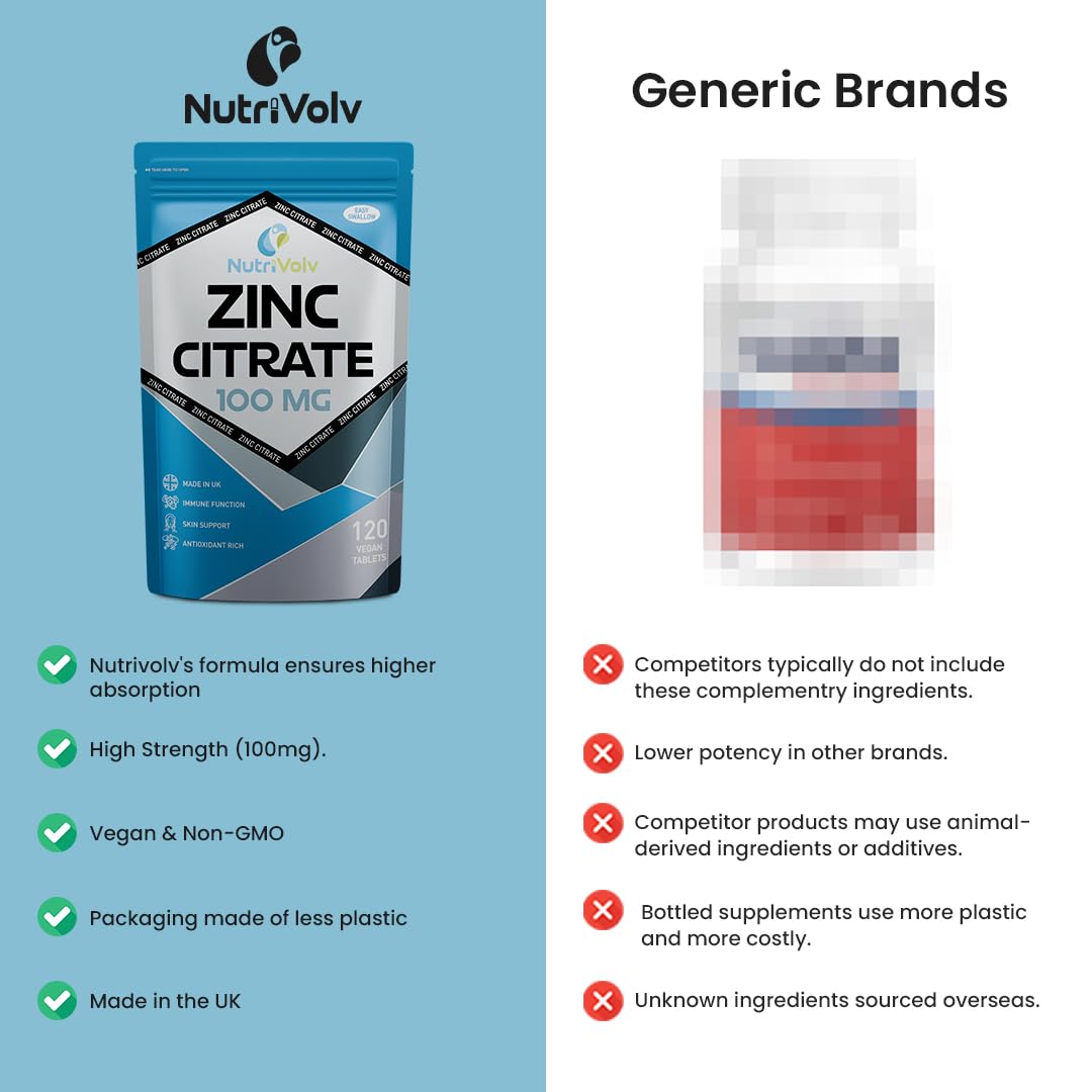 Zinc citrate 120 tablets in Canada