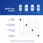 zinc citrate capsules for immune support