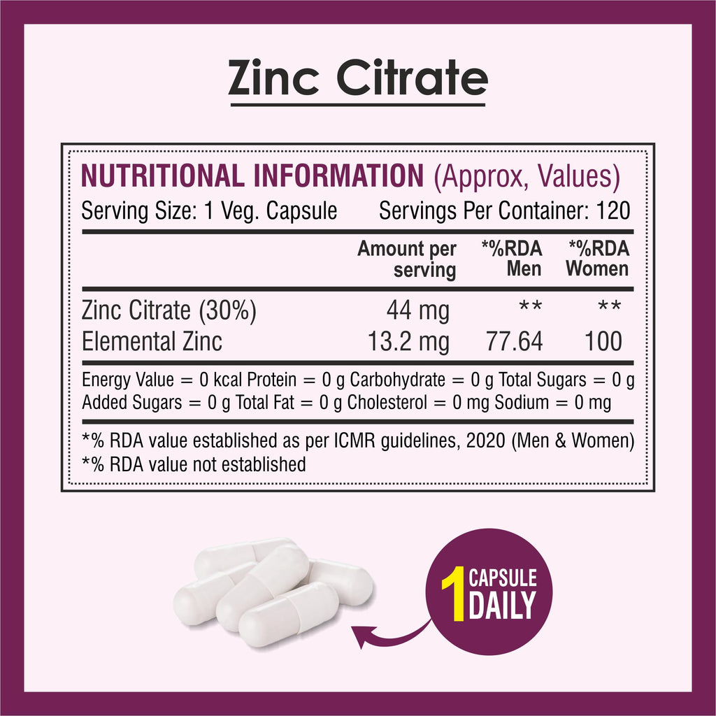 zinc citrate for better absorption
