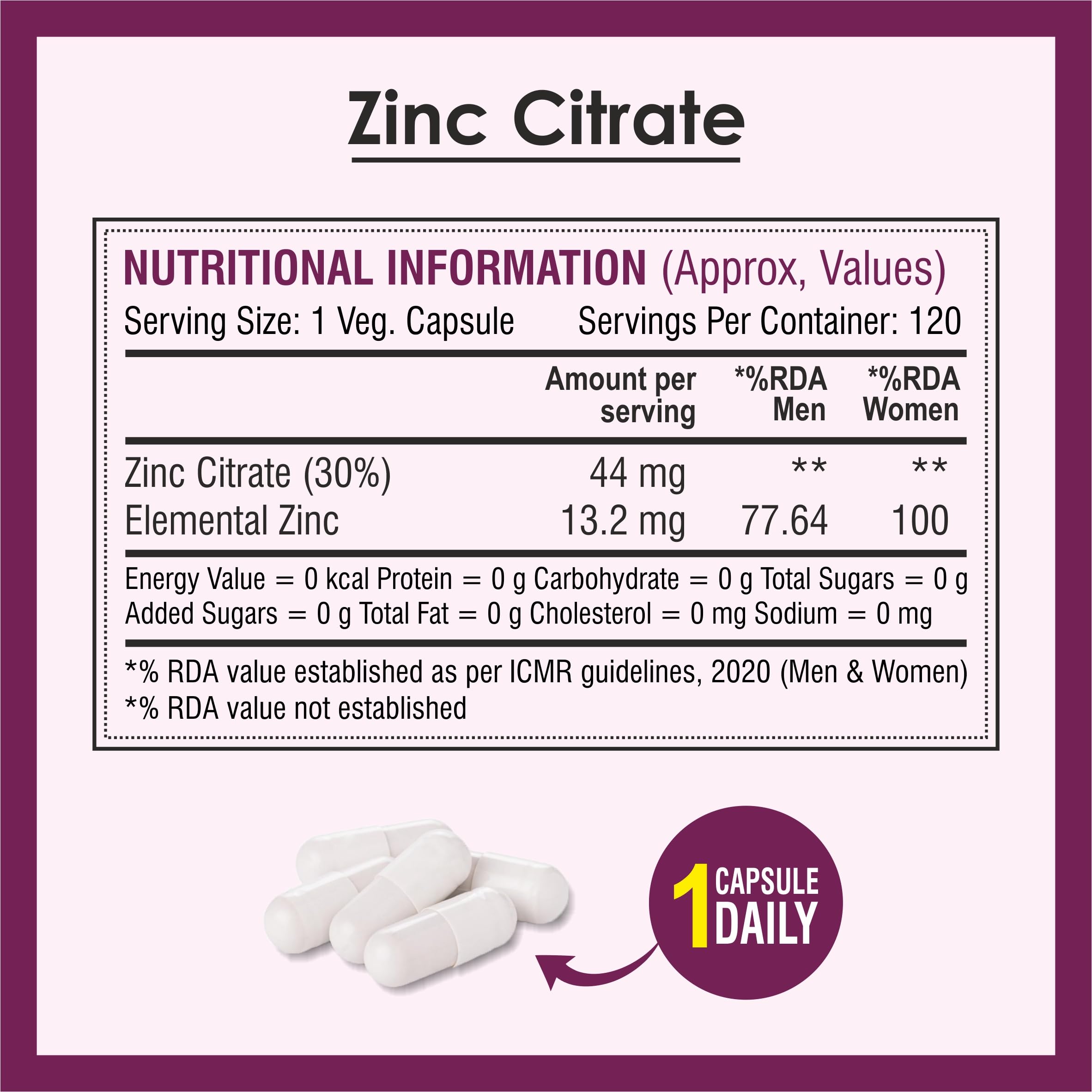 zinc citrate for better absorption