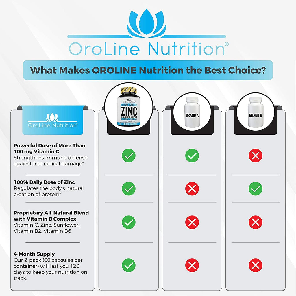 zinc citrate for enhanced energy