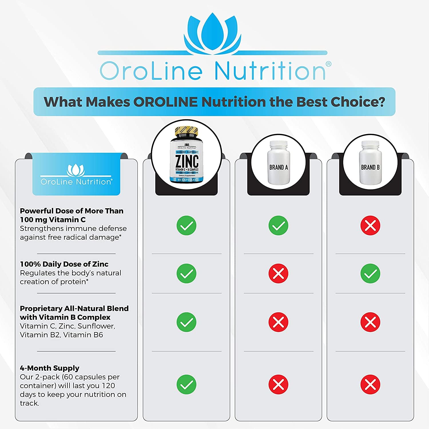 zinc citrate for enhanced energy