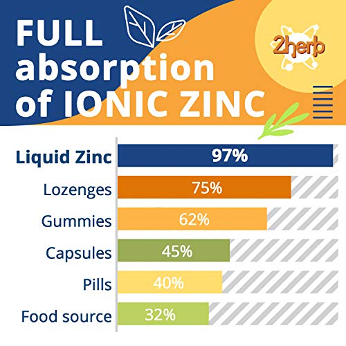 zinc drops for enhanced mood