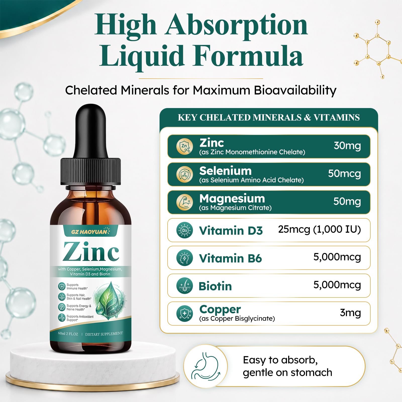 Zinc drops for enhanced wellness support