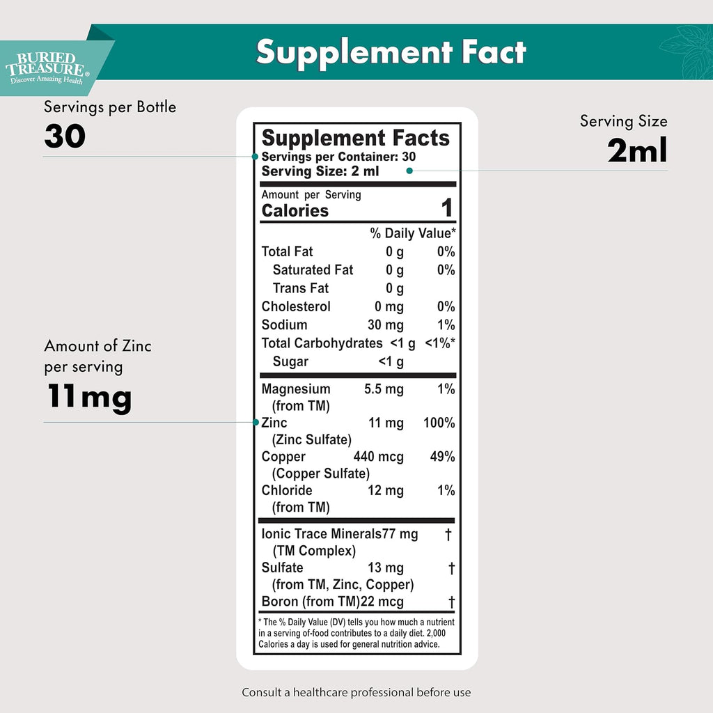 Zinc drops for immune support
