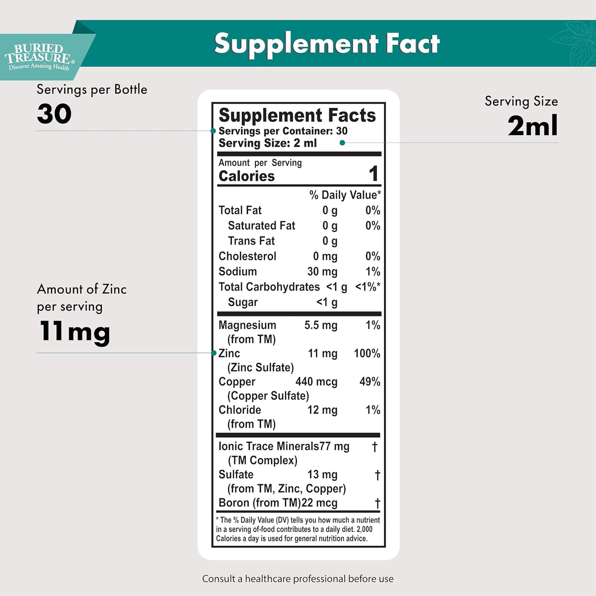 Zinc drops for immune support