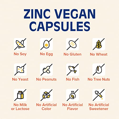 Zinc for better mineral absorption
