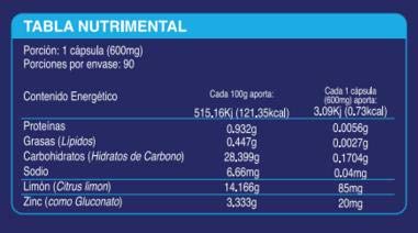 Zinc for energy and vitality