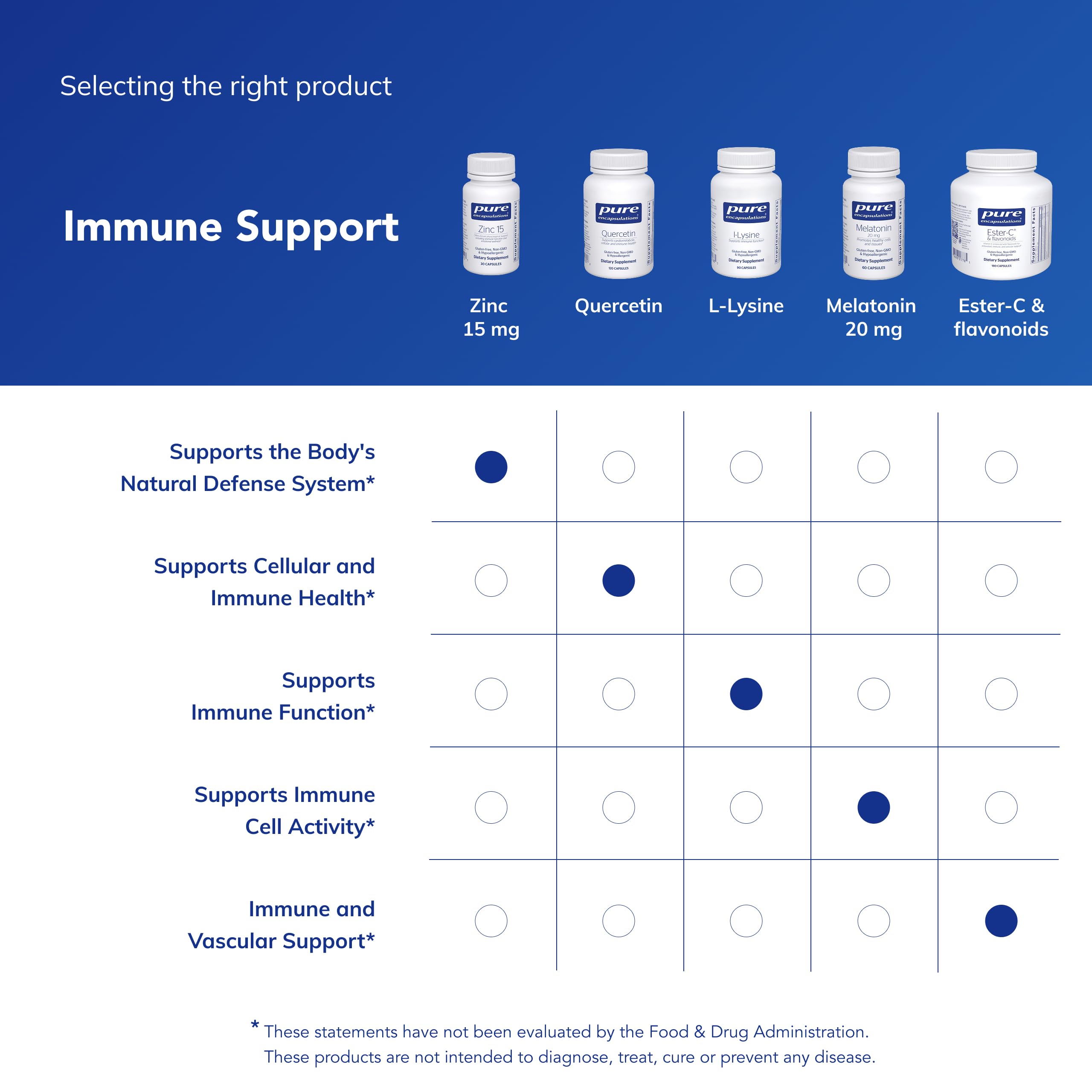 Zinc for enhanced immune function