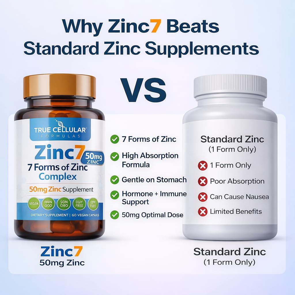 Zinc for hormone balance benefits