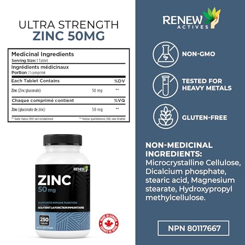 Zinc for improved nail strength