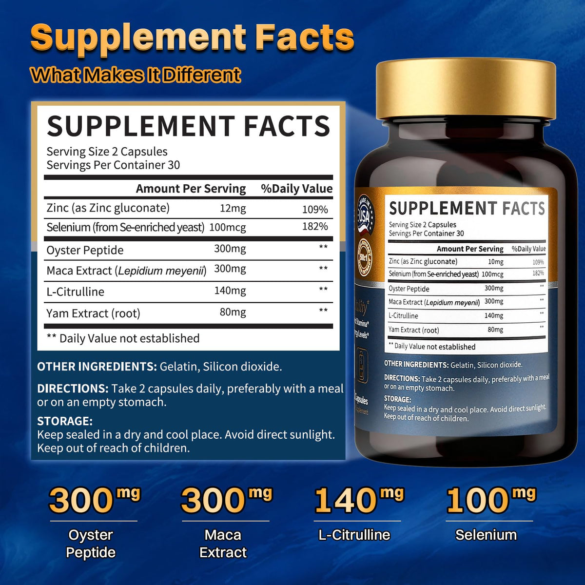 Zinc for overall wellness support