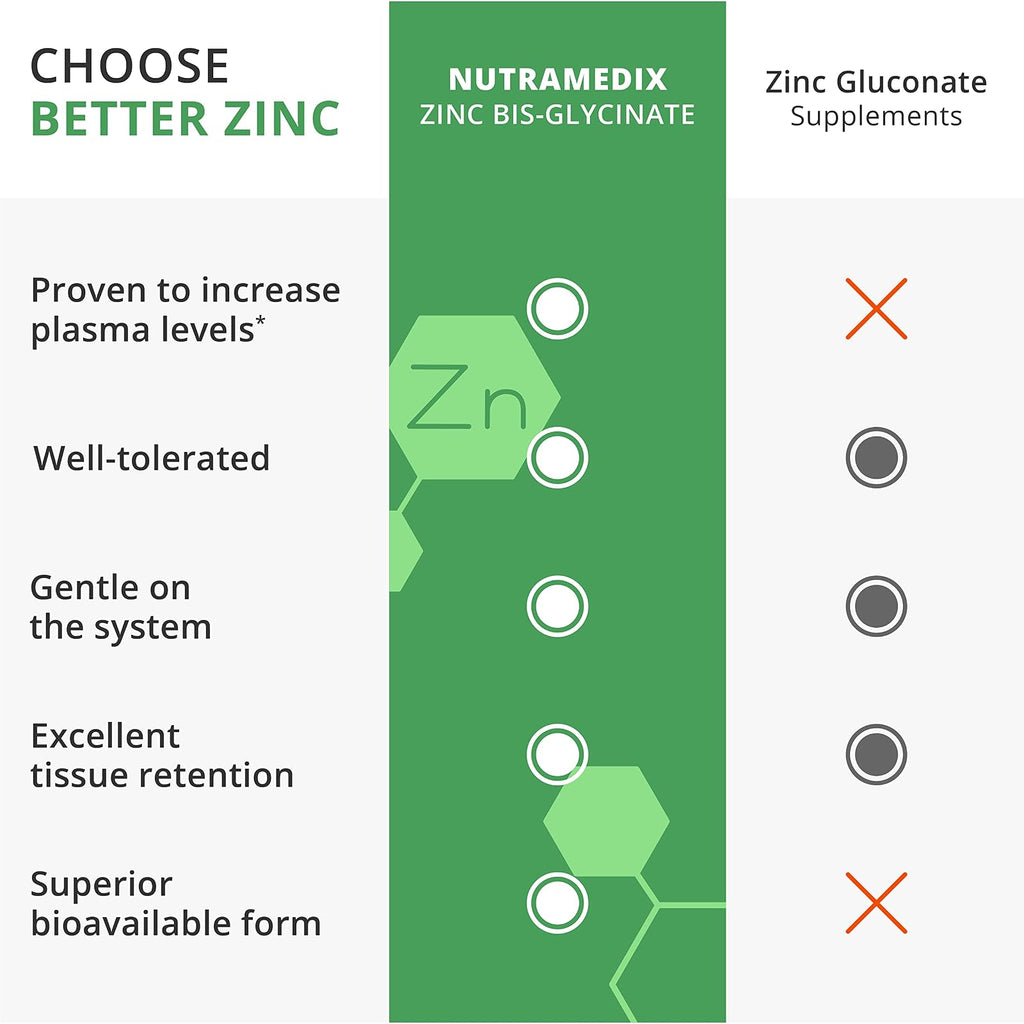 Zinc for skin and wellness