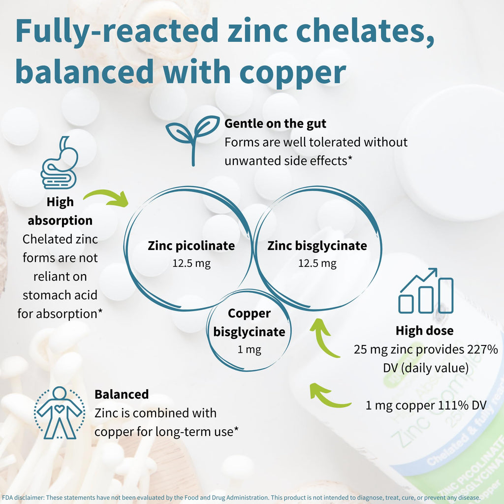 Zinc for skin health and vitality