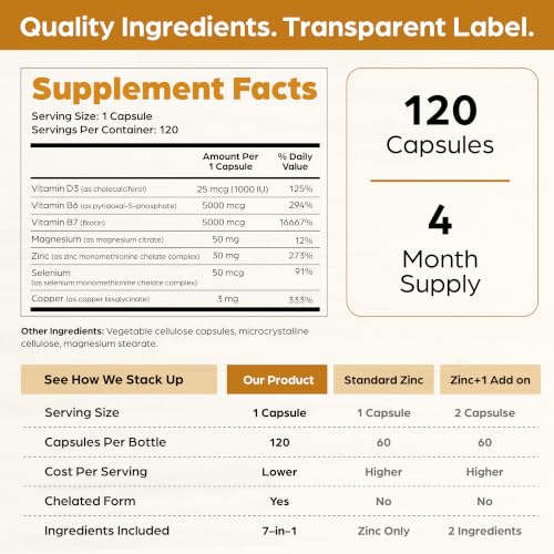 zinc gluconate for better absorption