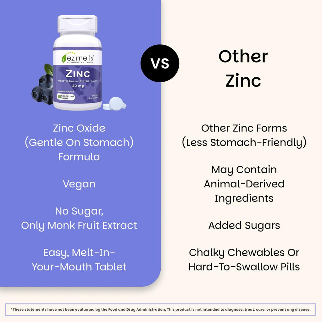 zinc gluconate for daily wellness