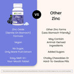 zinc gluconate for daily wellness