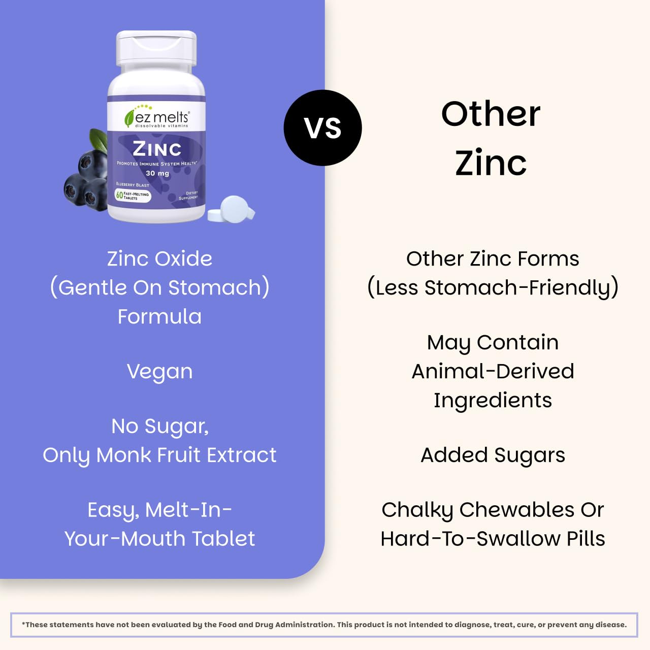 zinc gluconate for daily wellness