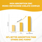 Zinc gluconate for overall wellness