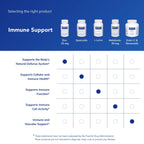 Zinc gluconate for skin health