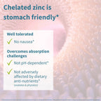 Zinc gluconate for skin health