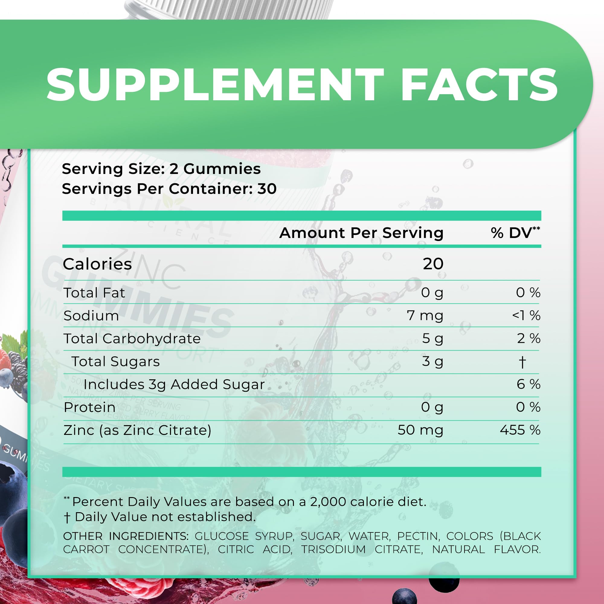 zinc gummies for better absorption