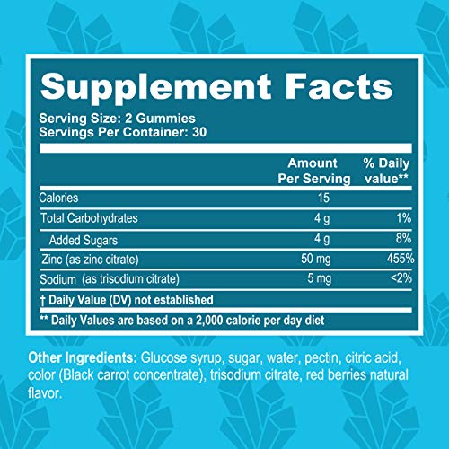 zinc gummies for everyday wellness