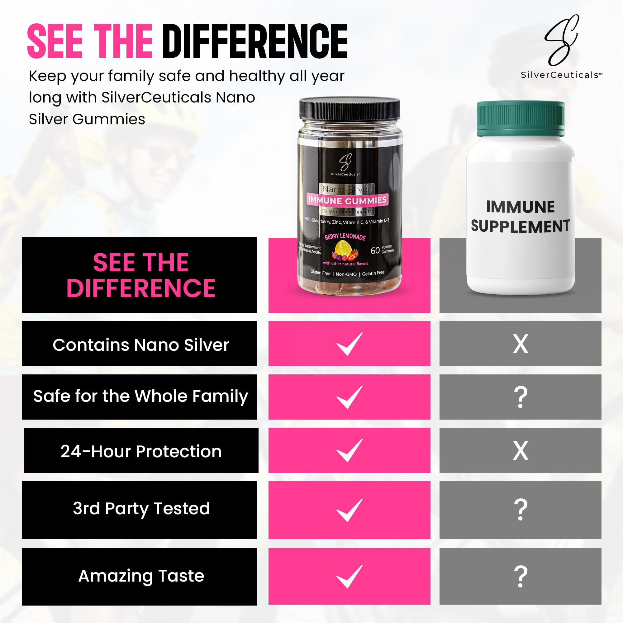 zinc-infused elderberry immune gummies