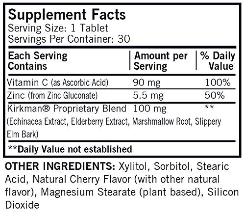 Zinc lozenges Canada for wellness
