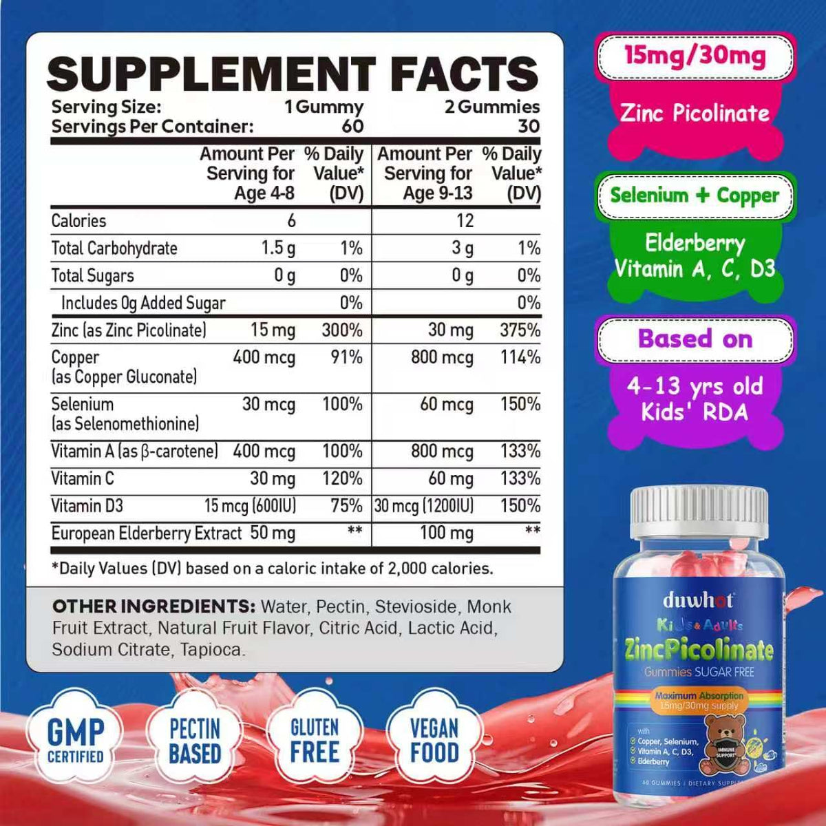 Zinc lozenges for better absorption