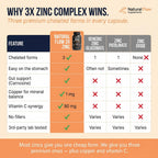 Zinc lozenges for cold relief