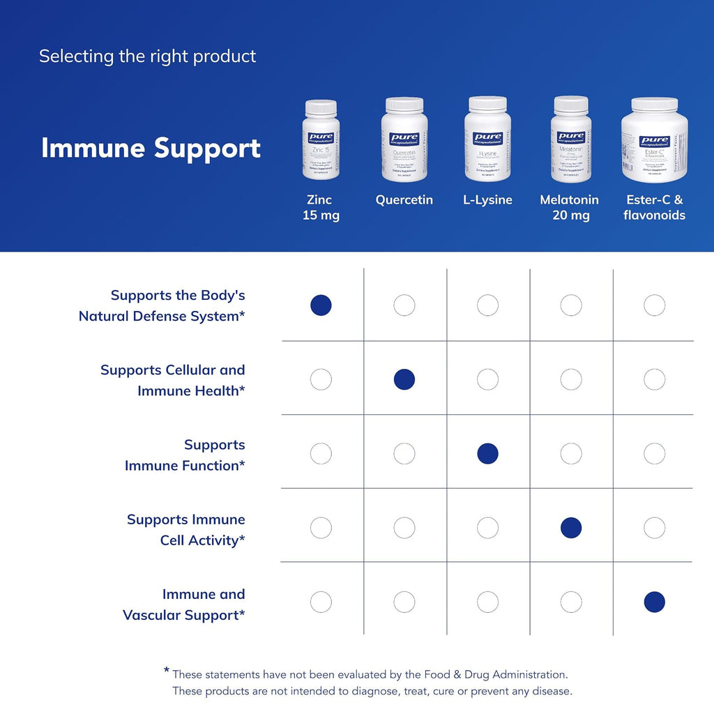Zinc lozenges for cold relief
