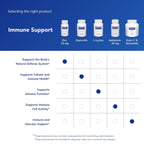 Zinc lozenges for cold relief