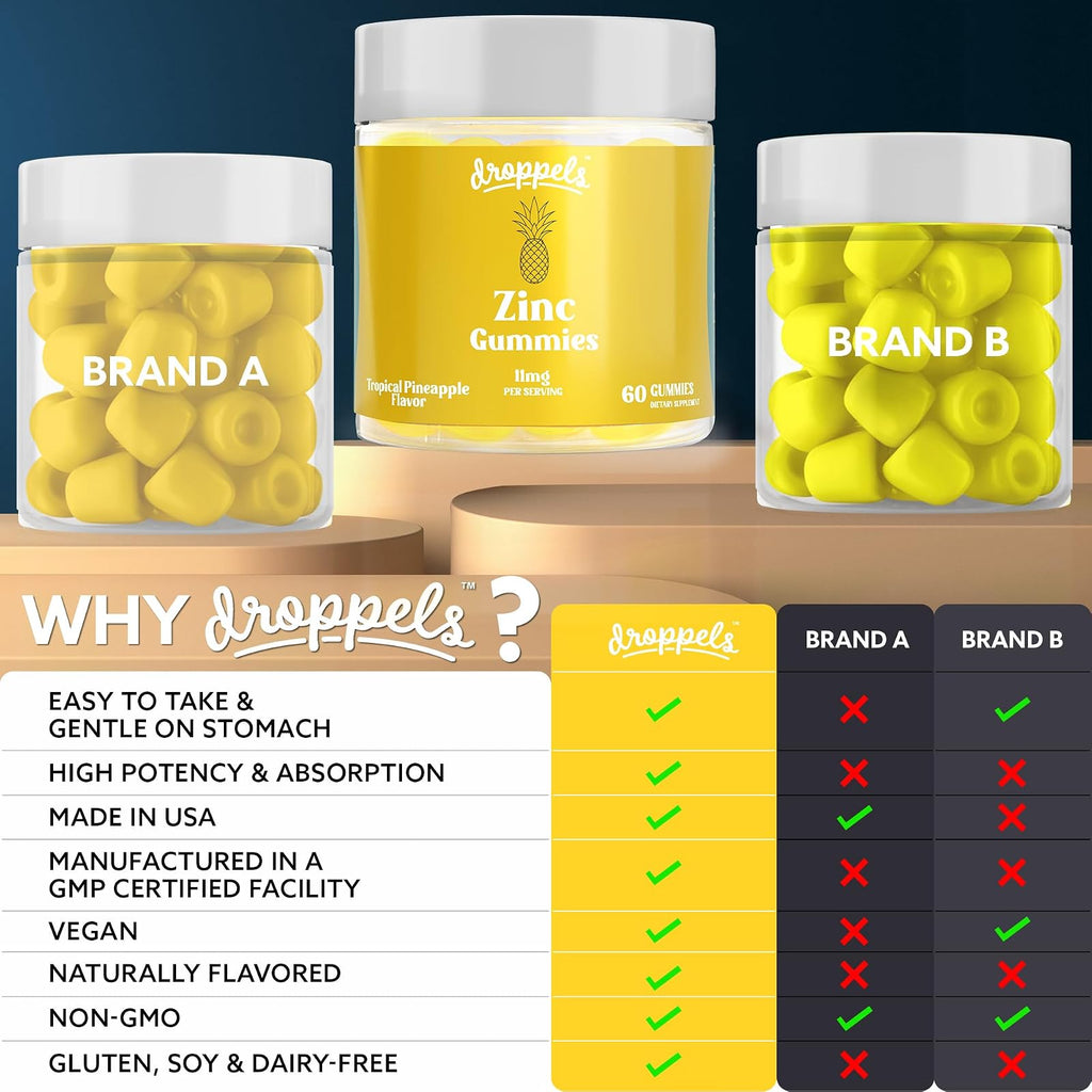 Zinc lozenges for daily wellness