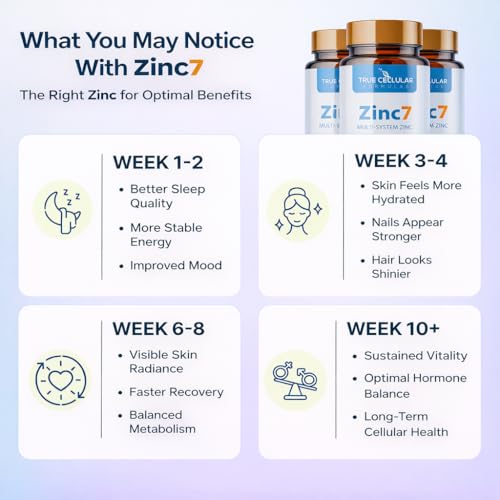 Zinc lozenges for immune support
