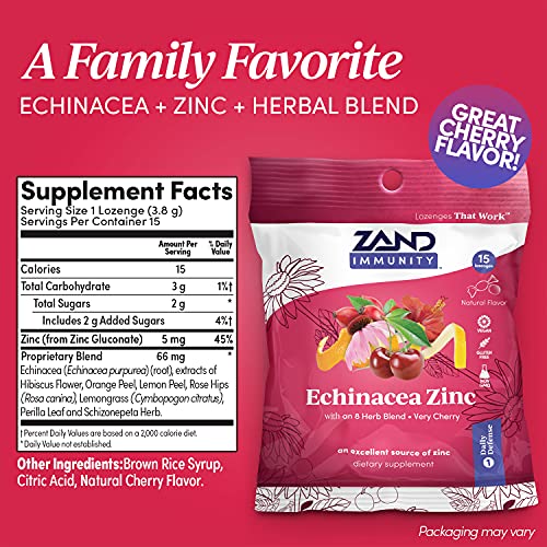 Zinc lozenges for sore throat relief