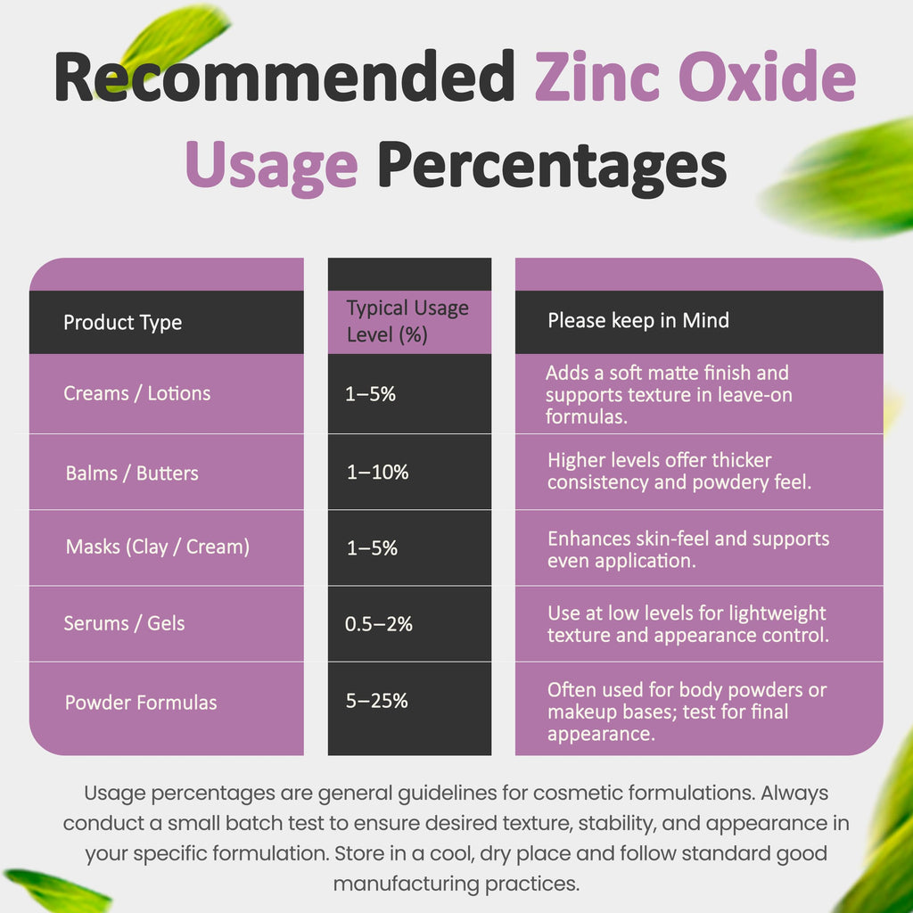 zinc oxide for sun protection