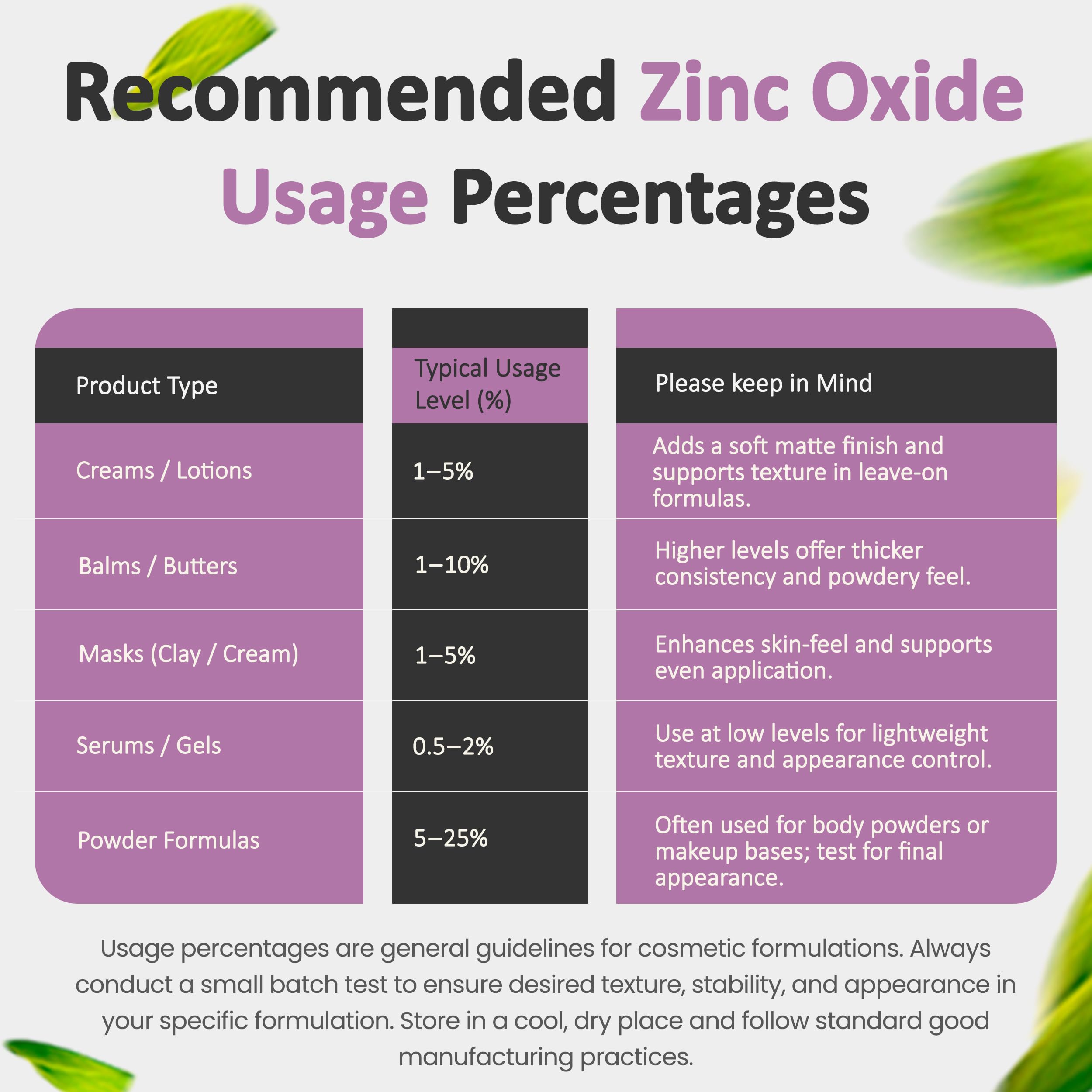 zinc oxide for sun protection