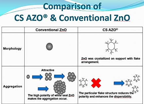 zinc oxide powder for cosmetics