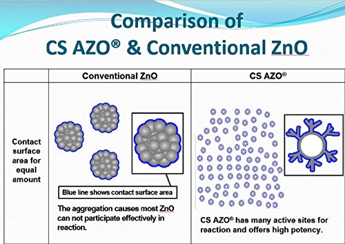 zinc oxide powder for personal care