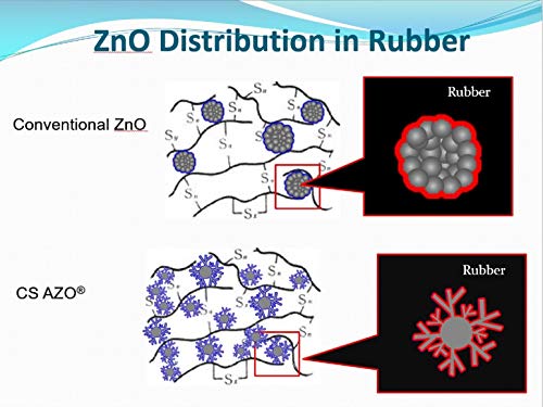 zinc oxide powder in 1KG packaging