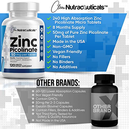 Zinc picolinate for better absorption