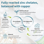 Zinc picolinate for better absorption
