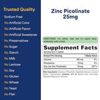 Zinc Picolinate for skin health