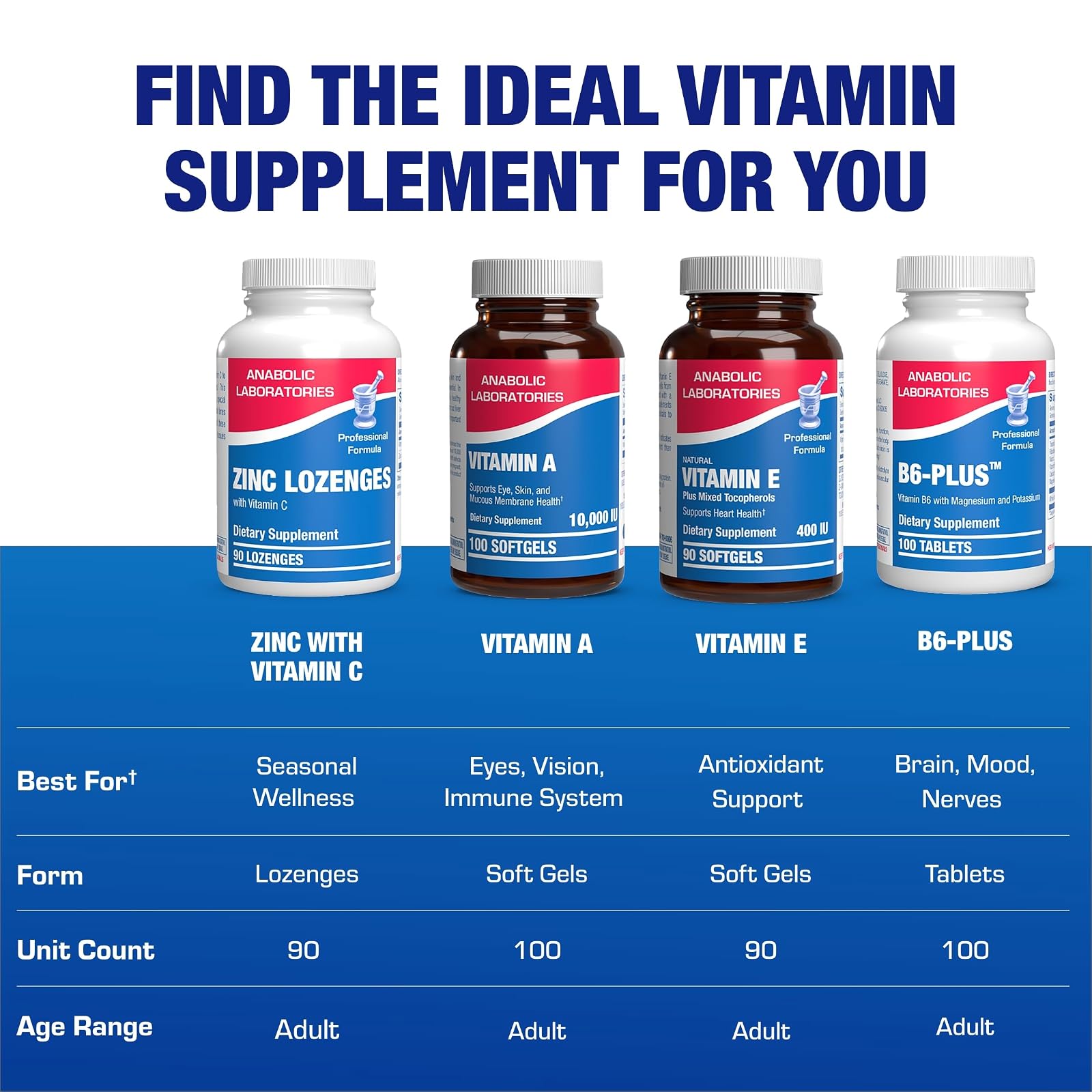 zinc picolinate lozenges for wellness